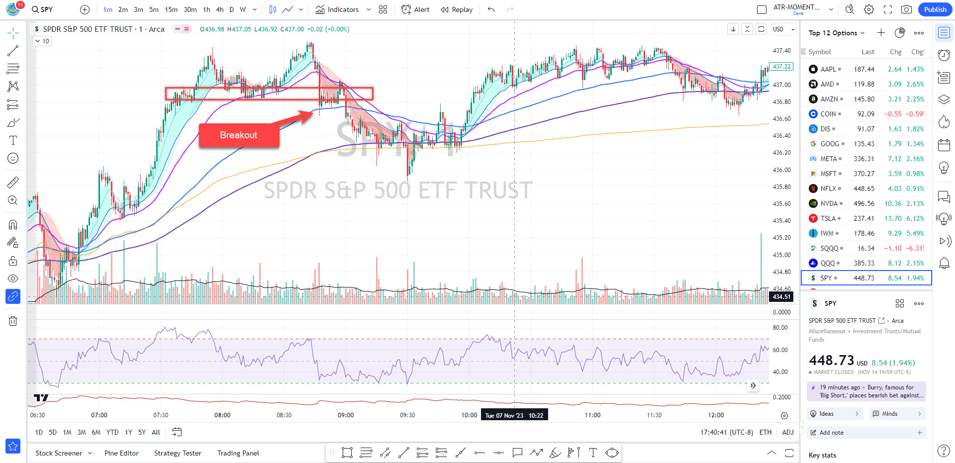 Double Top Pattern: How To Trade The Strategy With Technical Analysis ...